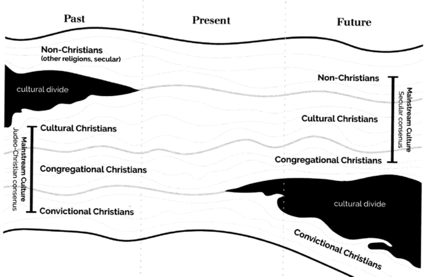 What’s Really Happening To Christianity In America? - Denver Institute ...